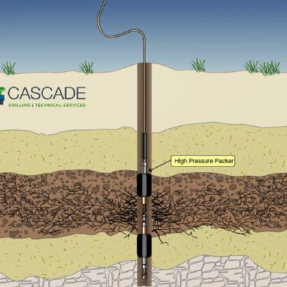 Pneumatically Enhanced ISCO Injections Achieve Site Closure | Orion ...