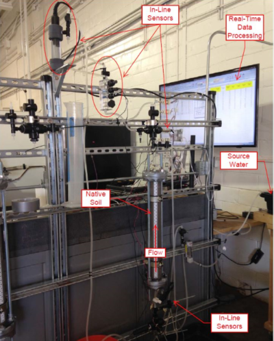 ORION PERFORMS BENCH TESTING FOR TREATMENT OF HEAVY METALS | Orion ...